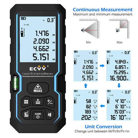 ECVV MRO MALL - Office Supplies, Tools, Test Equipment, Security – ECVV.AE